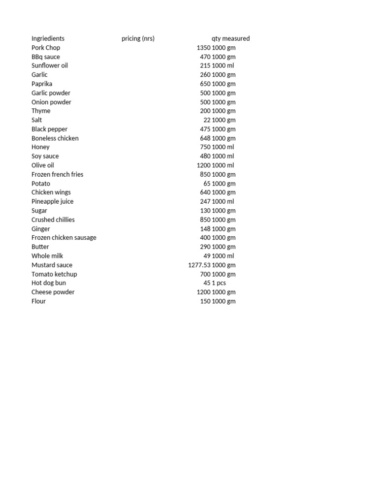 Ingridient List | PDF