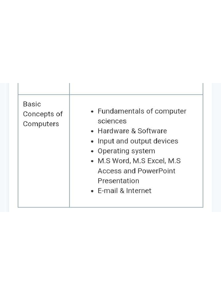 Junior Assistant Syllabus | PDF