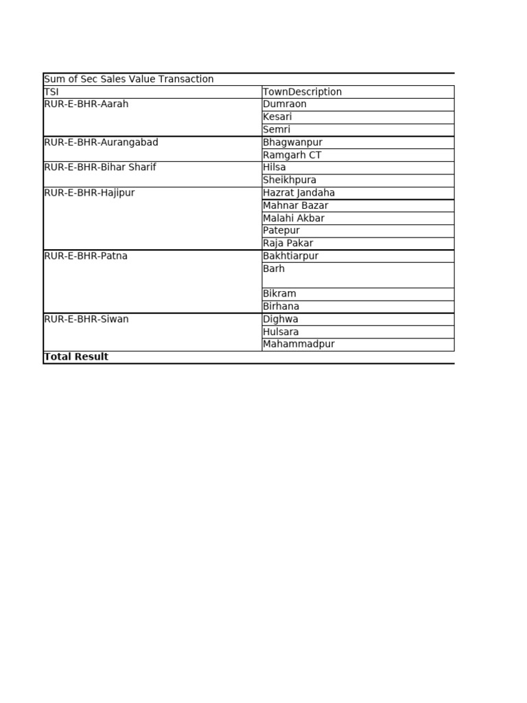 Khaisha Lead List Bihar | PDF