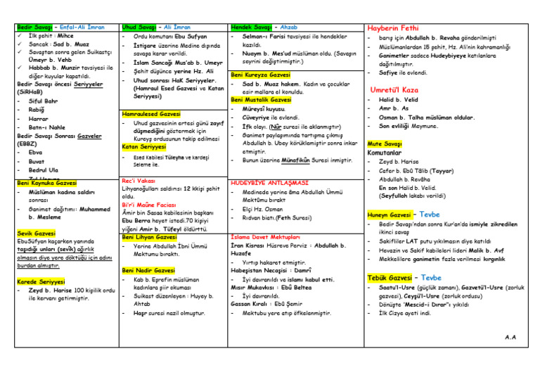 Siyer Tablo Savaşlar | PDF