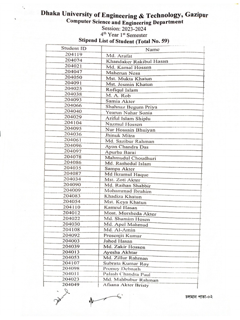 Merit List CSE 4 - 1 | PDF