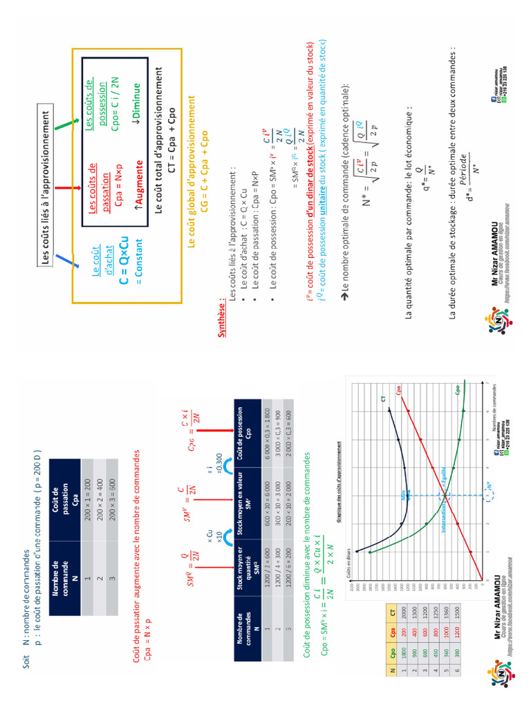 Wilson Resume | PDF