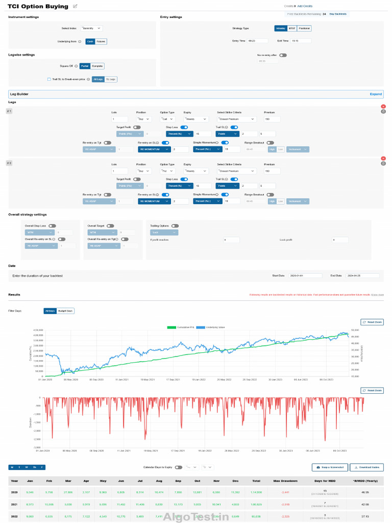 algotest_strategy_TCI Option Buying_2024-01-27-01_44_12 | PDF