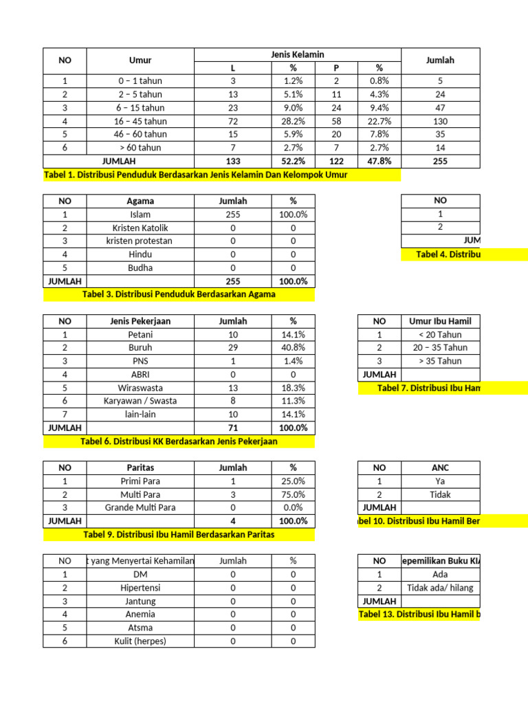 Copy of FORMAT TABEL TABULASI KELURAHAN SAYAR | PDF