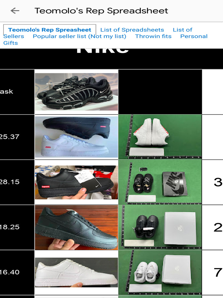 Teomolo's Rep Spreadsheet - Google Drive | PDF