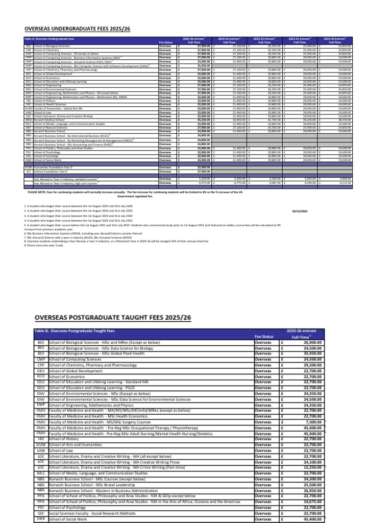 fees_table_2025-26_-_international_v4 | PDF | Medical School | Master ...