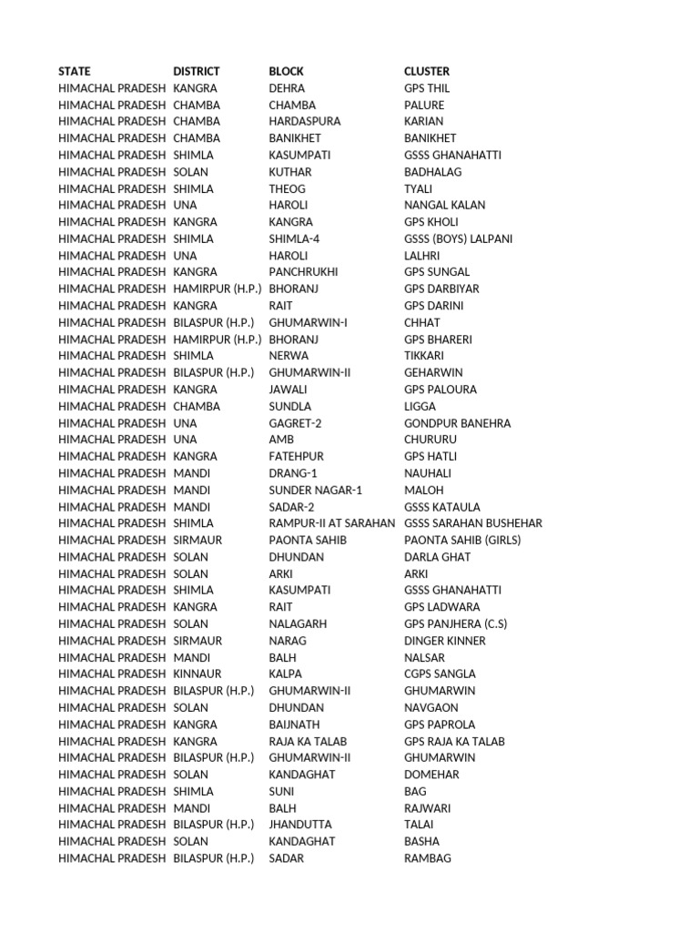 Himachal Pradesh 12th Std 2024 25 Batch SAMPLE 2 | PDF
