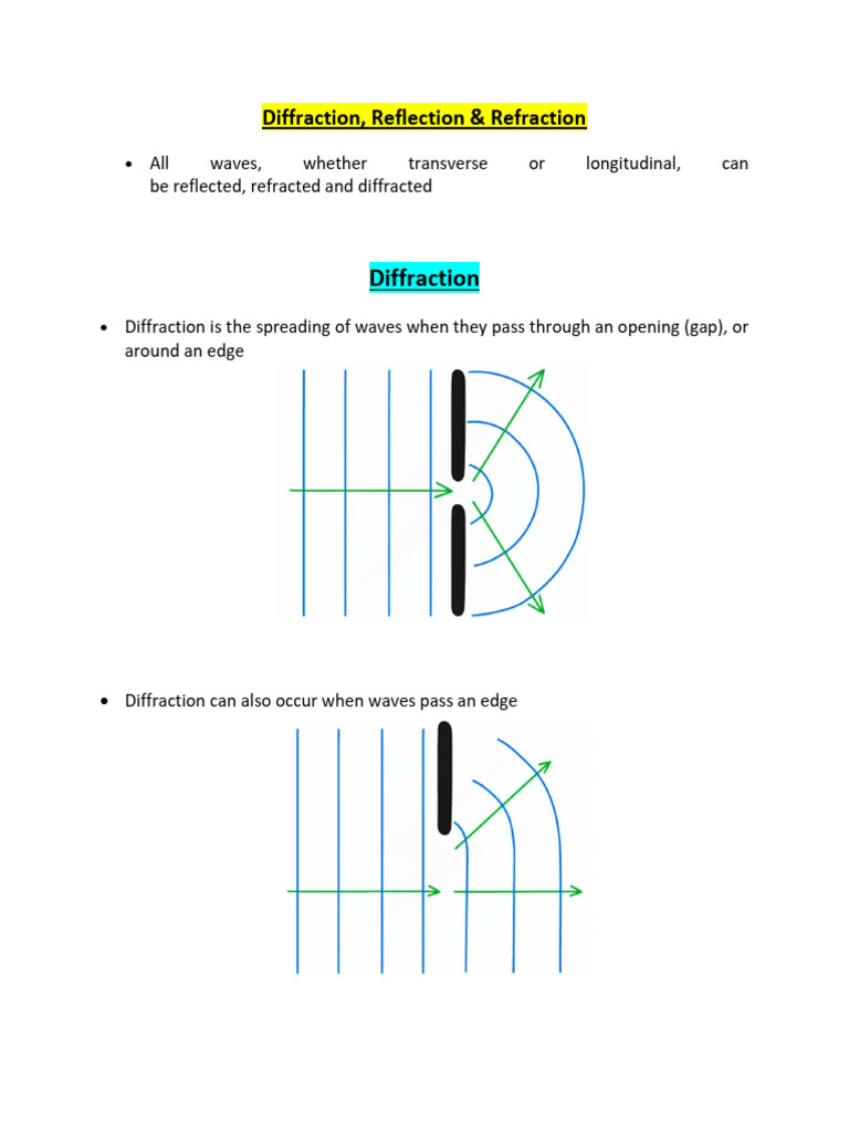 L2 - Diffraction Reflection and Diffraction | PDF | Refraction | Reflection (Physics)