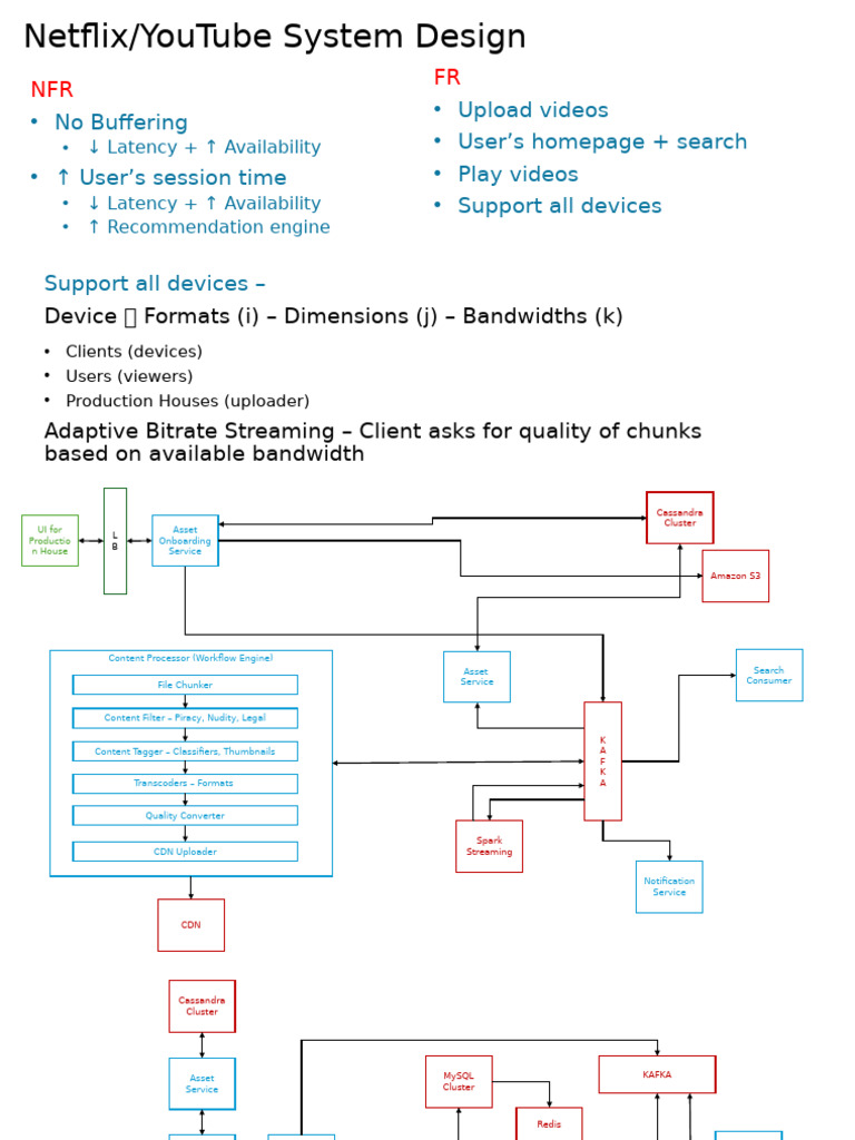 Netflix Youtube System Design Overview Pdf Streaming Media Online