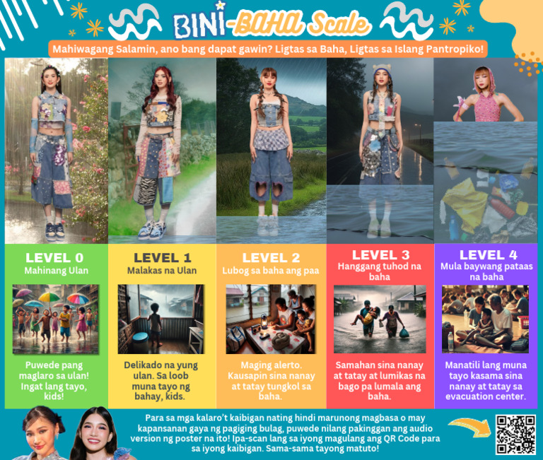 Yabut STS Infographic | PDF