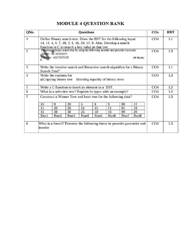 MODULE 4 QUESTION BANK | PDF