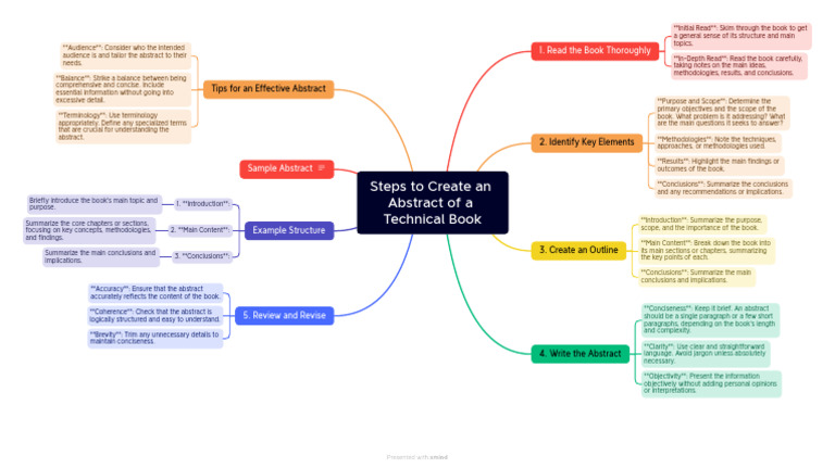 Steps To Create An Abstract of A Technical Book | PDF | Methodology ...