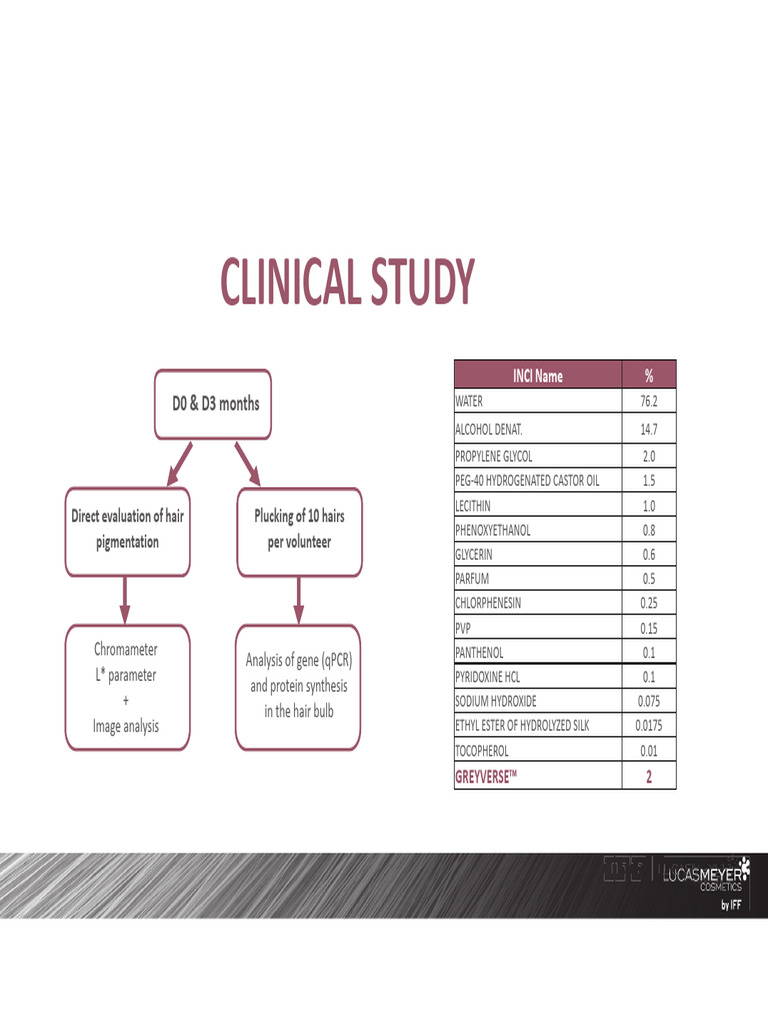 Greyverse Clinicalstudy-Evolutionofhairpigmentation | PDF | Chemical Compounds | Chemical Substances
