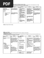 Concept Map Acute Pain | PDF | Pain | Health Sciences