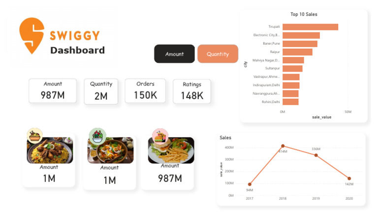 Swiggy | PDF