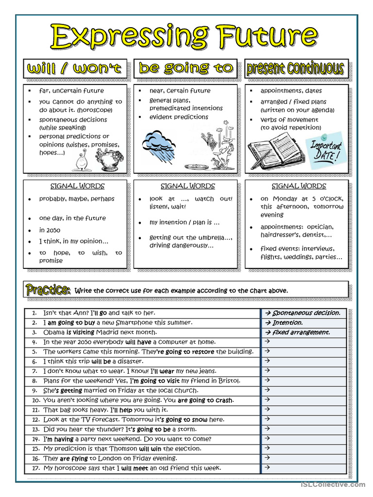Future Predictions and Plans Guide | PDF