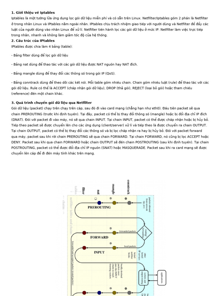 Tai lieu IPtables | PDF