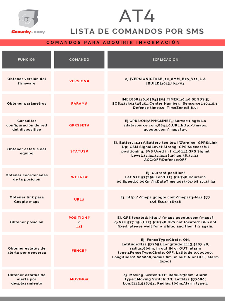 At4 Comandos | PDF | Contraseña | Protocolos de red
