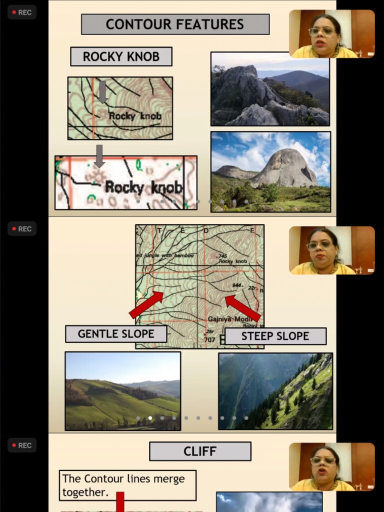 Topography Symbol | PDF