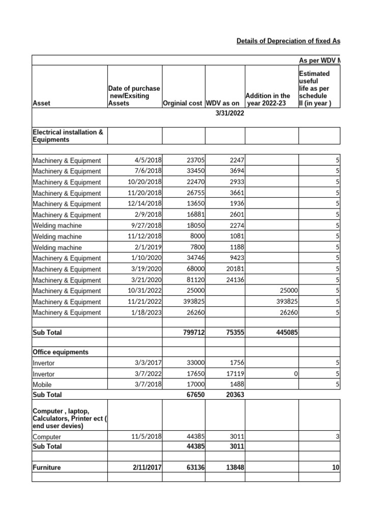 Dep Chart As Per Compnay Act | PDF | Depreciation | Economies
