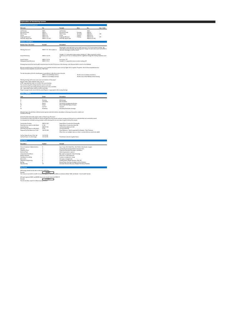 ESWBS (Job Codes and Document Numbers) | PDF | Marine Propulsion | Engines