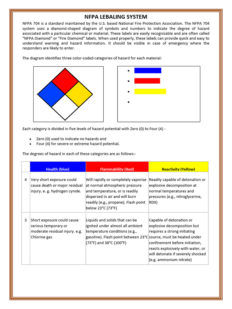 NFPA labeling system | PDF | Materials | Atoms