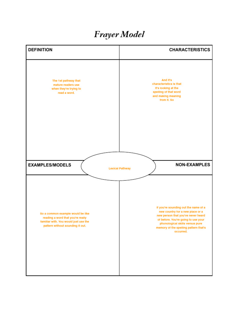 Week 1 - Frayer Model - Example Word (Lexical Pathway) | PDF