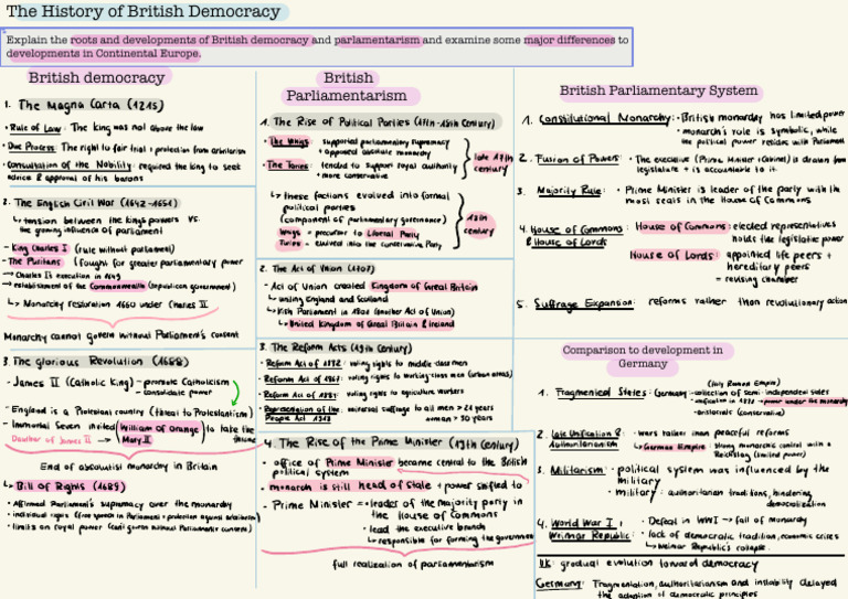 The History of UK Democracy | PDF | United Kingdom Of Great Britain And ...