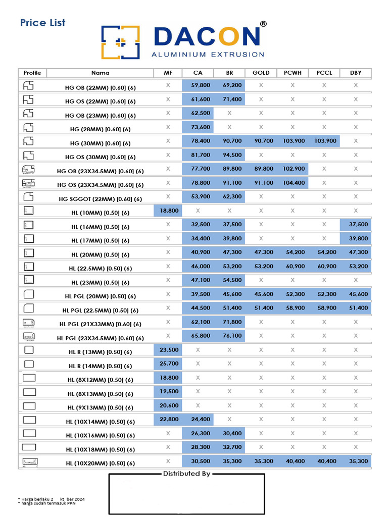 PriceList DCN KT (AP) | PDF
