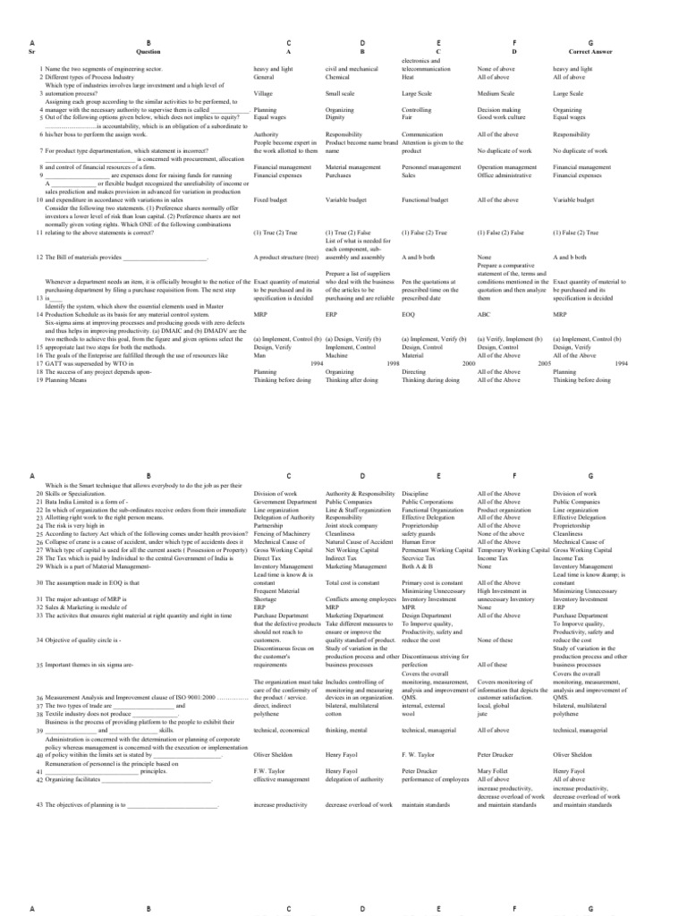 imp managment1 | PDF | Balance Sheet | Taxes