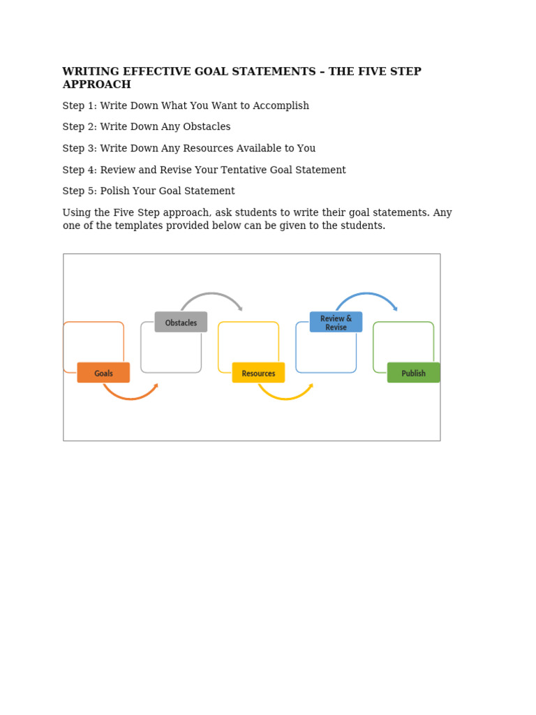 Topic 2 Writing Effective Goal Statements - The Five Step Approach | PDF