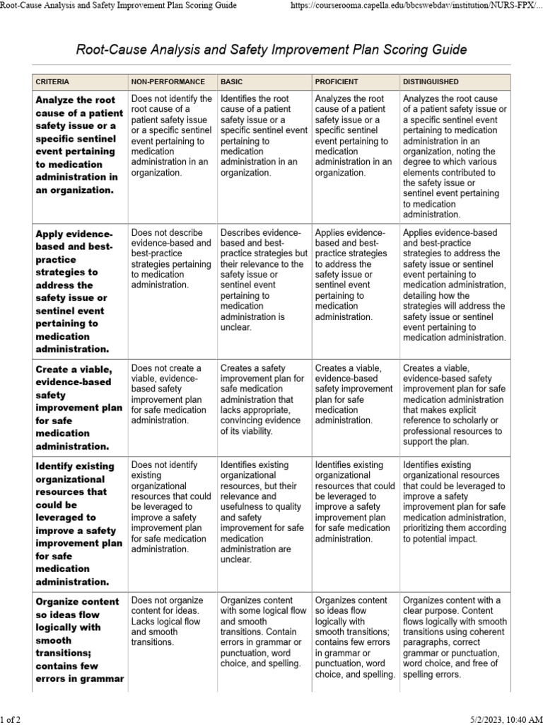 Patient Safety Root-Cause Analysis Guide | PDF | Citation | Apa Style