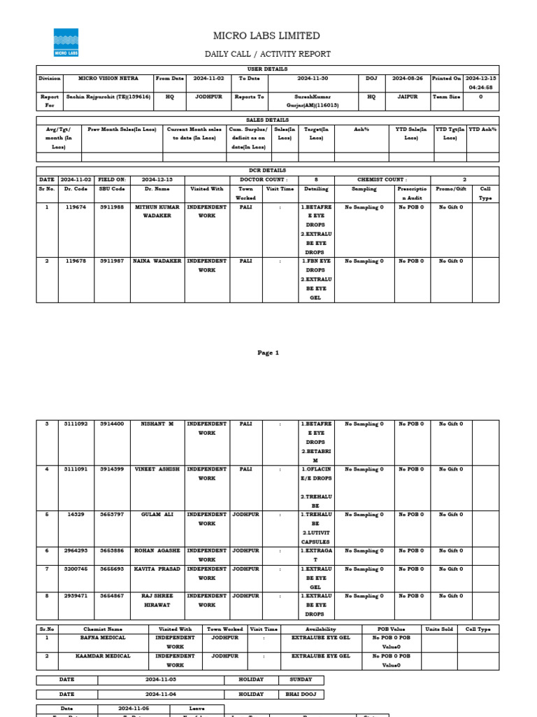 Lutivit Eye Drops Sales Report | PDF