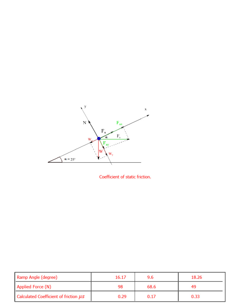 Coefficient of Friction Lab Work | PDF