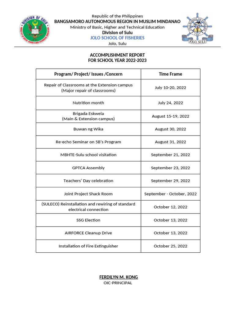 Jolo School of Fisheries Accomplishments 2022-2023 | PDF