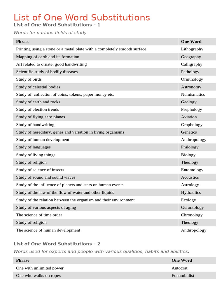 One Word Substitution | PDF | Government | Marriage
