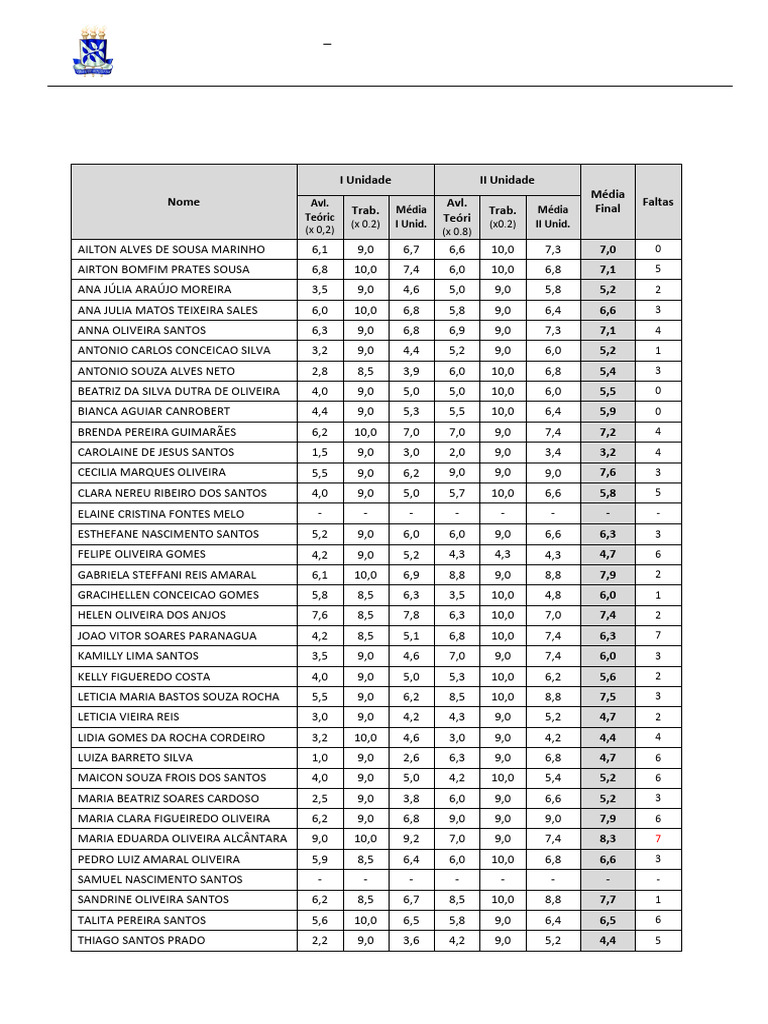 Notas Finais - CPP - 2024.1 | PDF