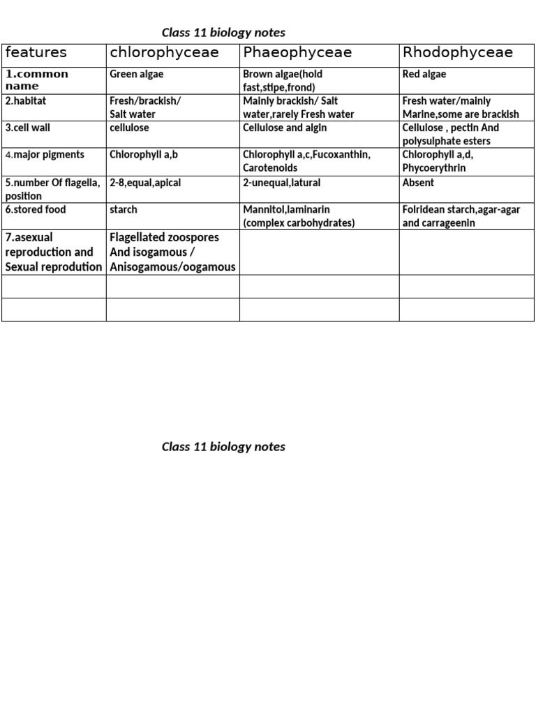 Class 11 Bio 1 Algea | PDF