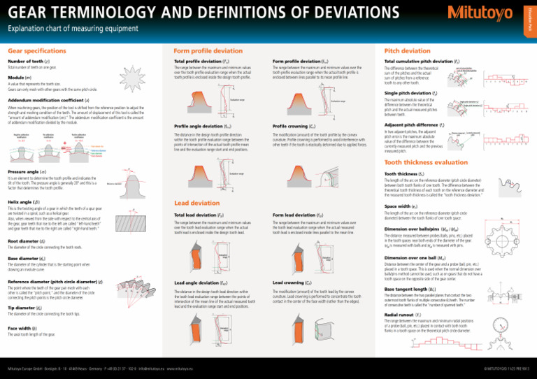 Mitutoyo Education Pack - PRE 9013 | PDF
