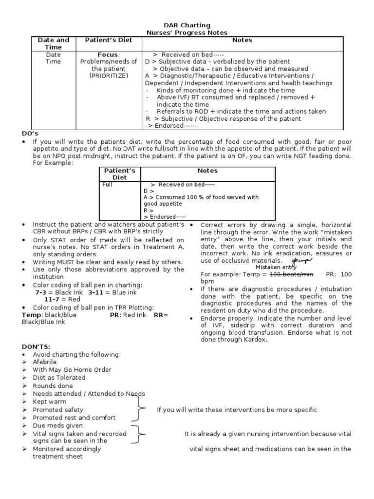 DAR Charting | PDF | Patient | Emergency Department