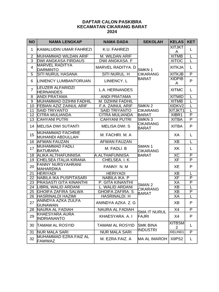 Daftar Calon Paskibra 2024 | PDF