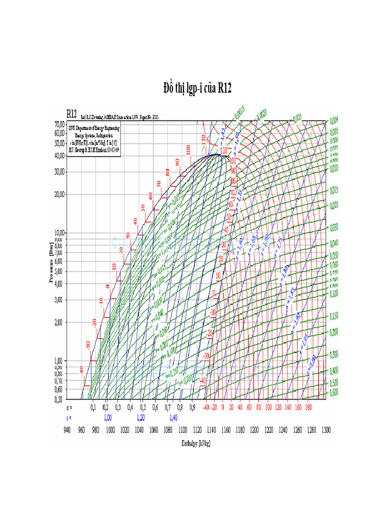 Ky Thuat Dien Lanh Nguyen Bon, Hoang Ngoc Dong Chuong 13 Phu Luc B ...