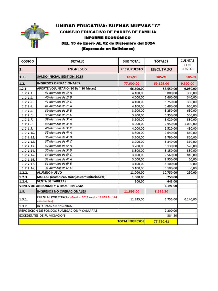 2024 BNC Informe Economico | PDF | Economias