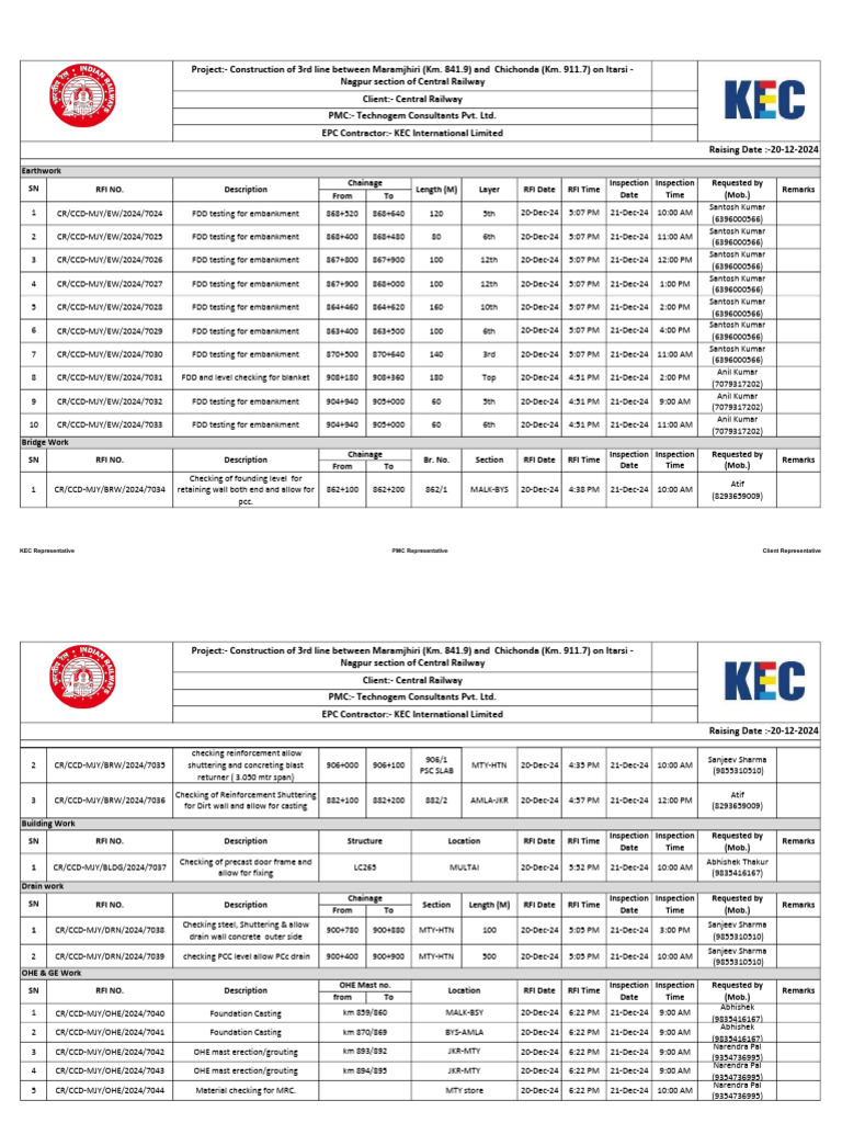 Rfi Summary For 21-12-2024 | PDF | Structural Engineering | Civil ...