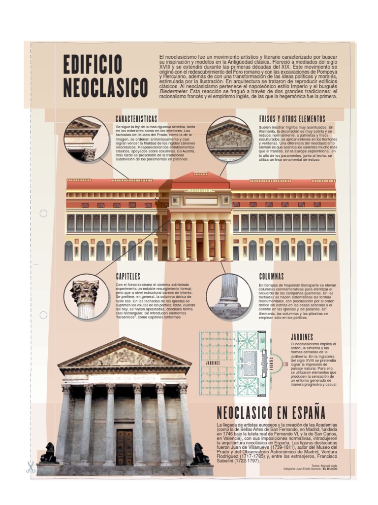 Edificios Neoclasicos | Columna | Diseño arquitectonico