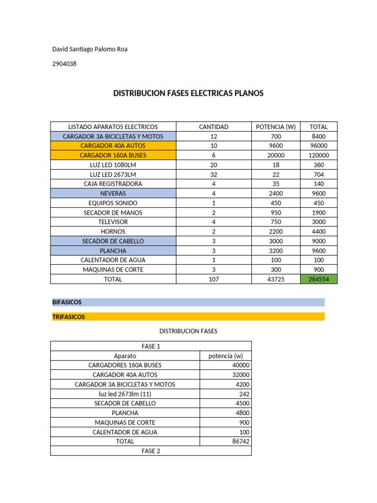 DISTRIBUCION FASES | PDF | Electricidad | Ingenieria Eléctrica