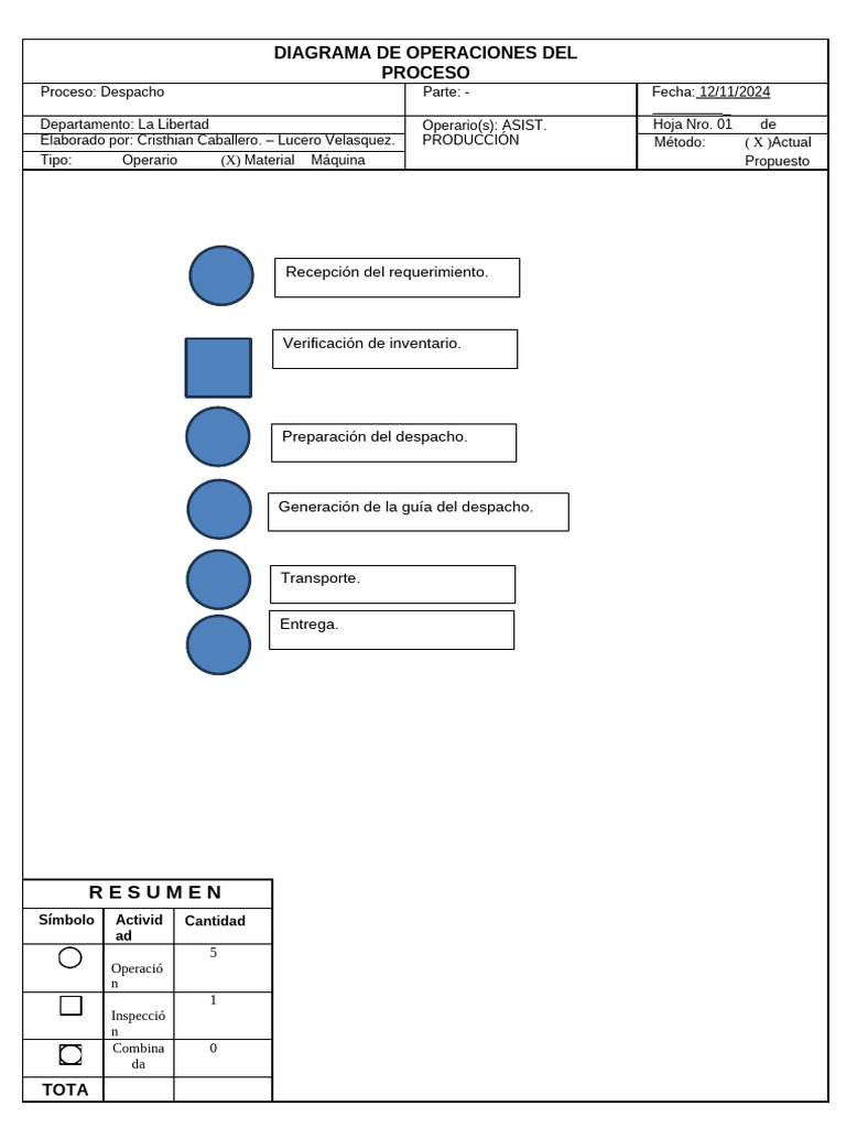 01 Formato Dop | PDF