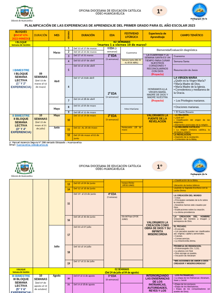 1° Planificador de EDA-2023 | PDF | Oración | Jesús
