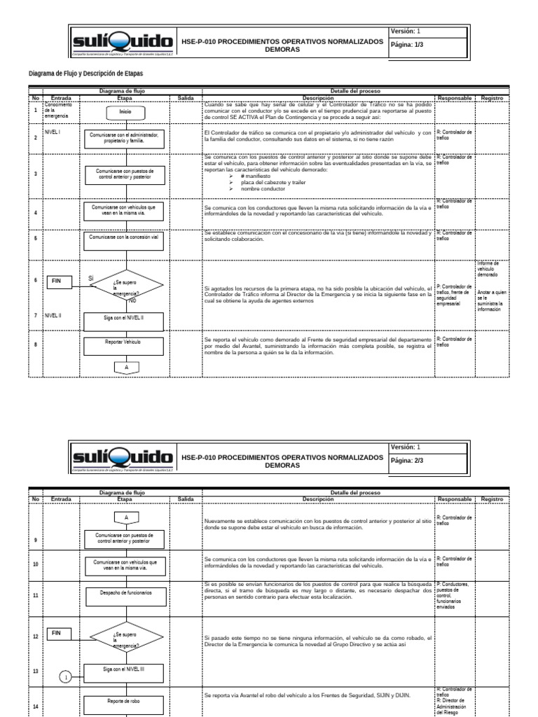 PON DEMORAS | PDF | Tráfico | Información