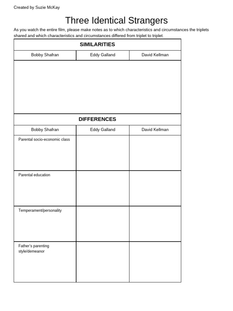 15 Three Identical Strangers | PDF | Social Psychology | Behavioural ...